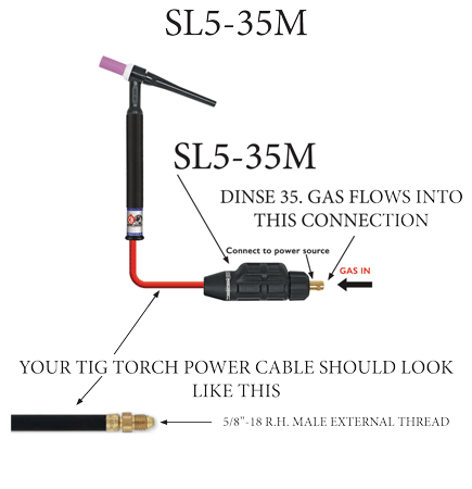 SL5-35M - LOCK 8 Equipment